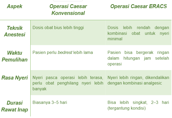 Operasi Caesar - Prosedur, Tujuan, Efek, dan Biayanya - Tzu Chi Hospital